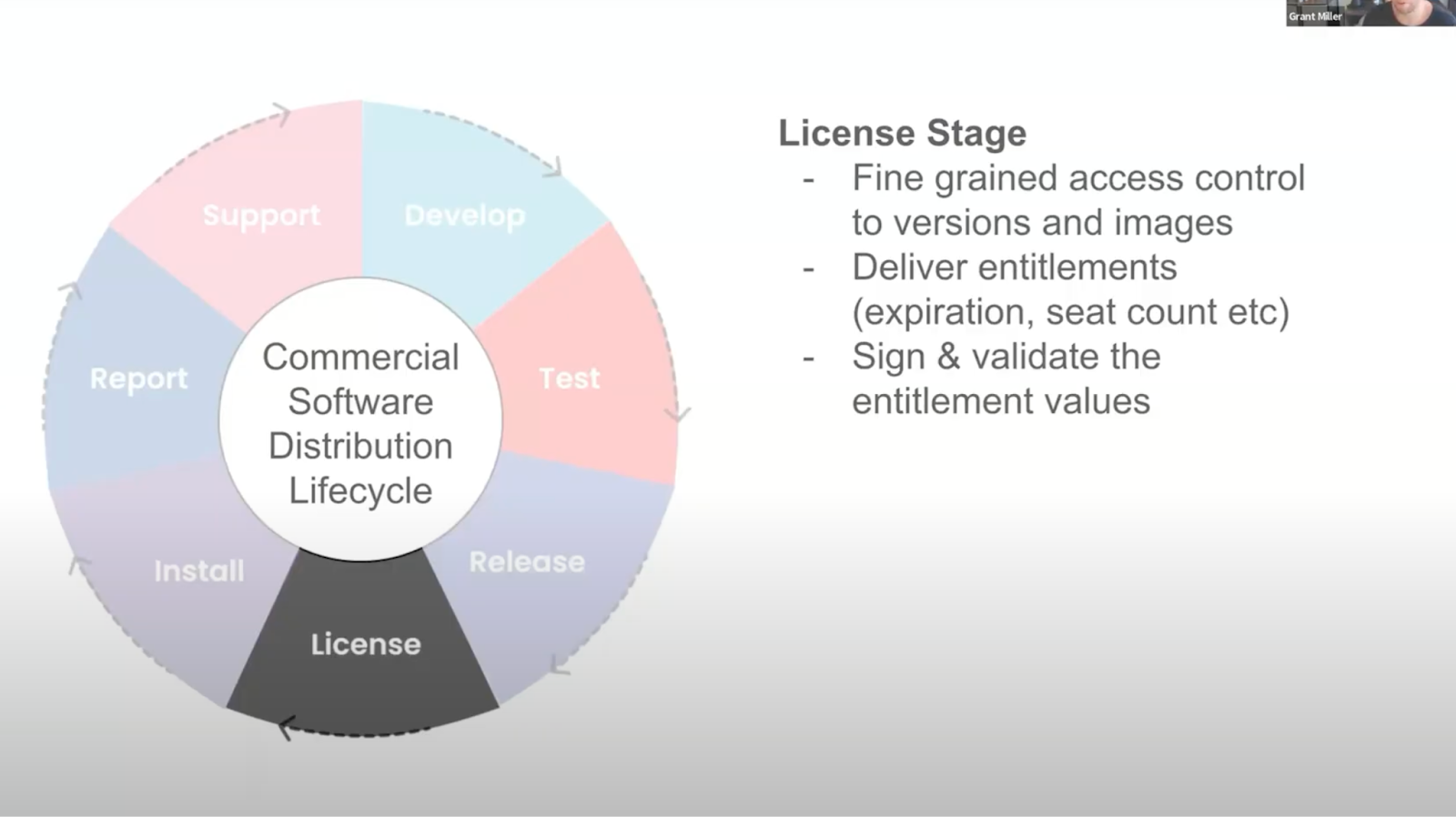 The Software Distribution Life Cycle Interview