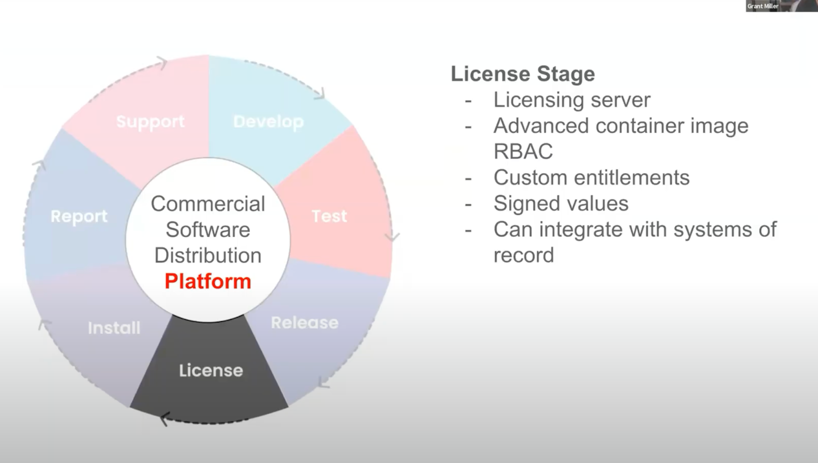 The Software Distribution Life Cycle Interview