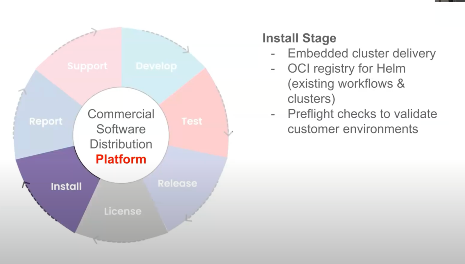 The Software Distribution Life Cycle Interview