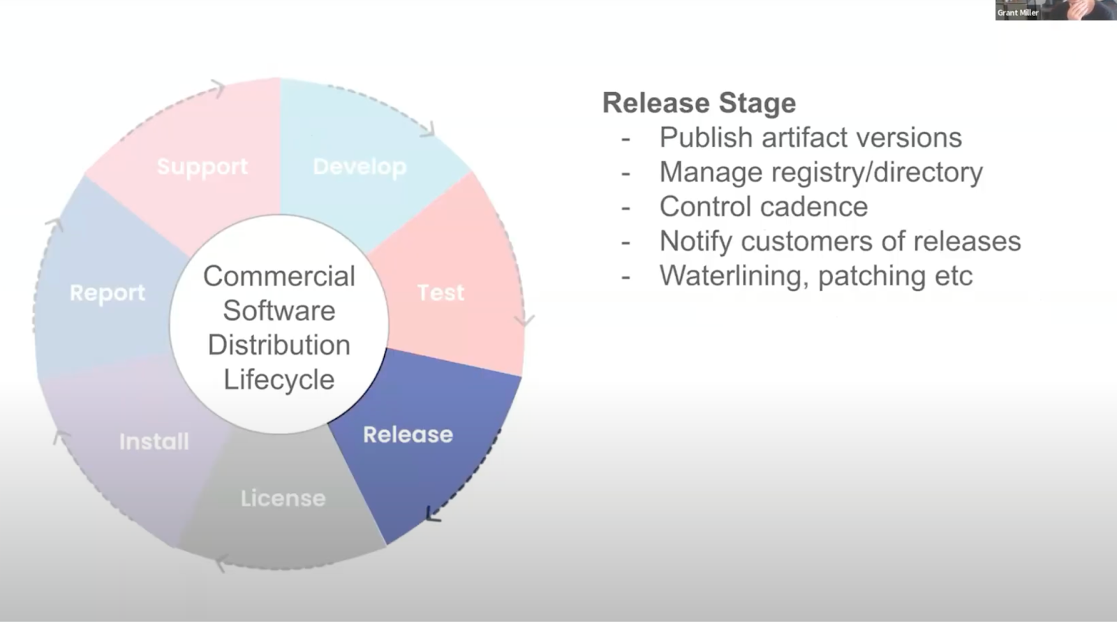 The Software Distribution Life Cycle Interview