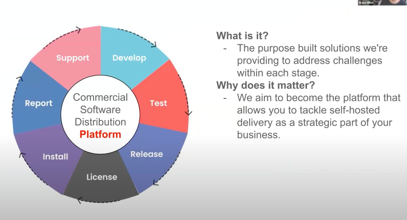 The Software Distribution Life Cycle Interview