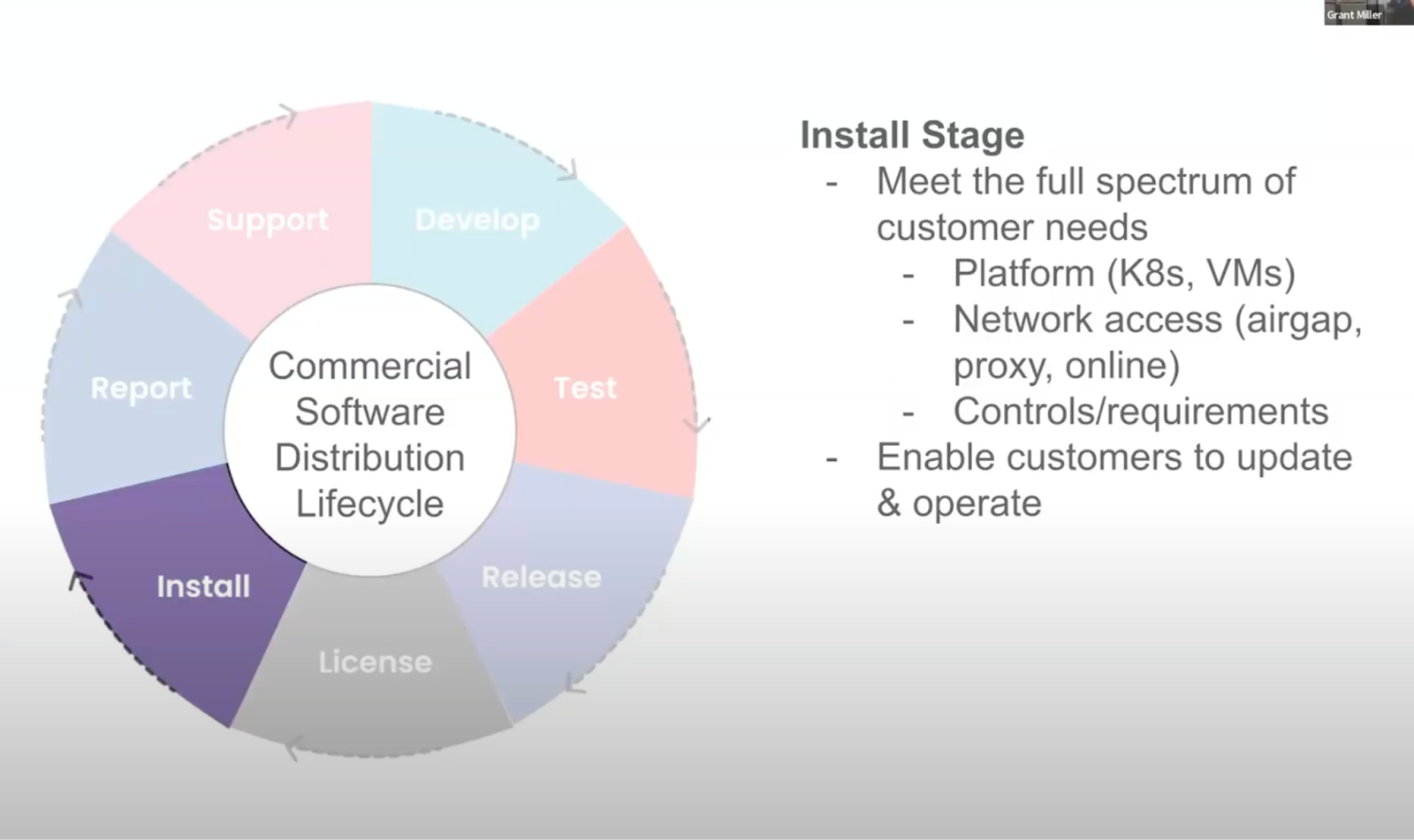 The Software Distribution Life Cycle Interview
