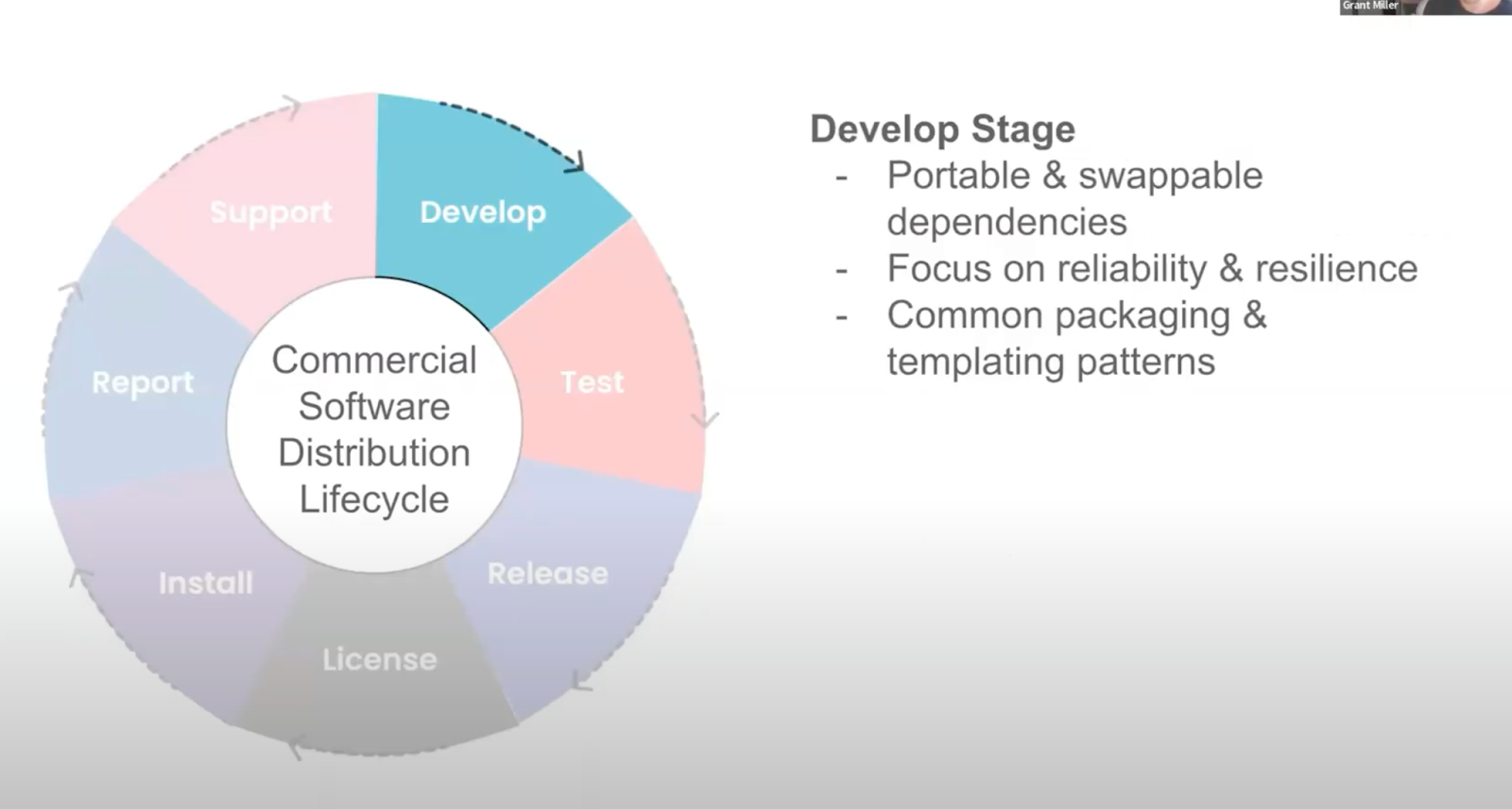 The Software Distribution Life Cycle Interview