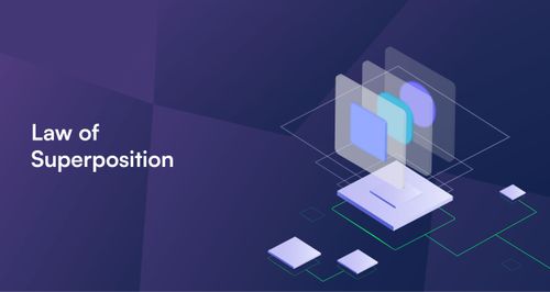 The Law of Superposition in Quantum Computing | BlueQubit