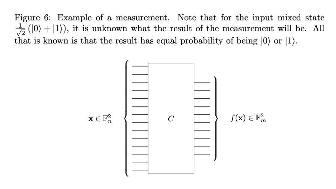 Complete Intro to Quantum Circuit: Everything to Know