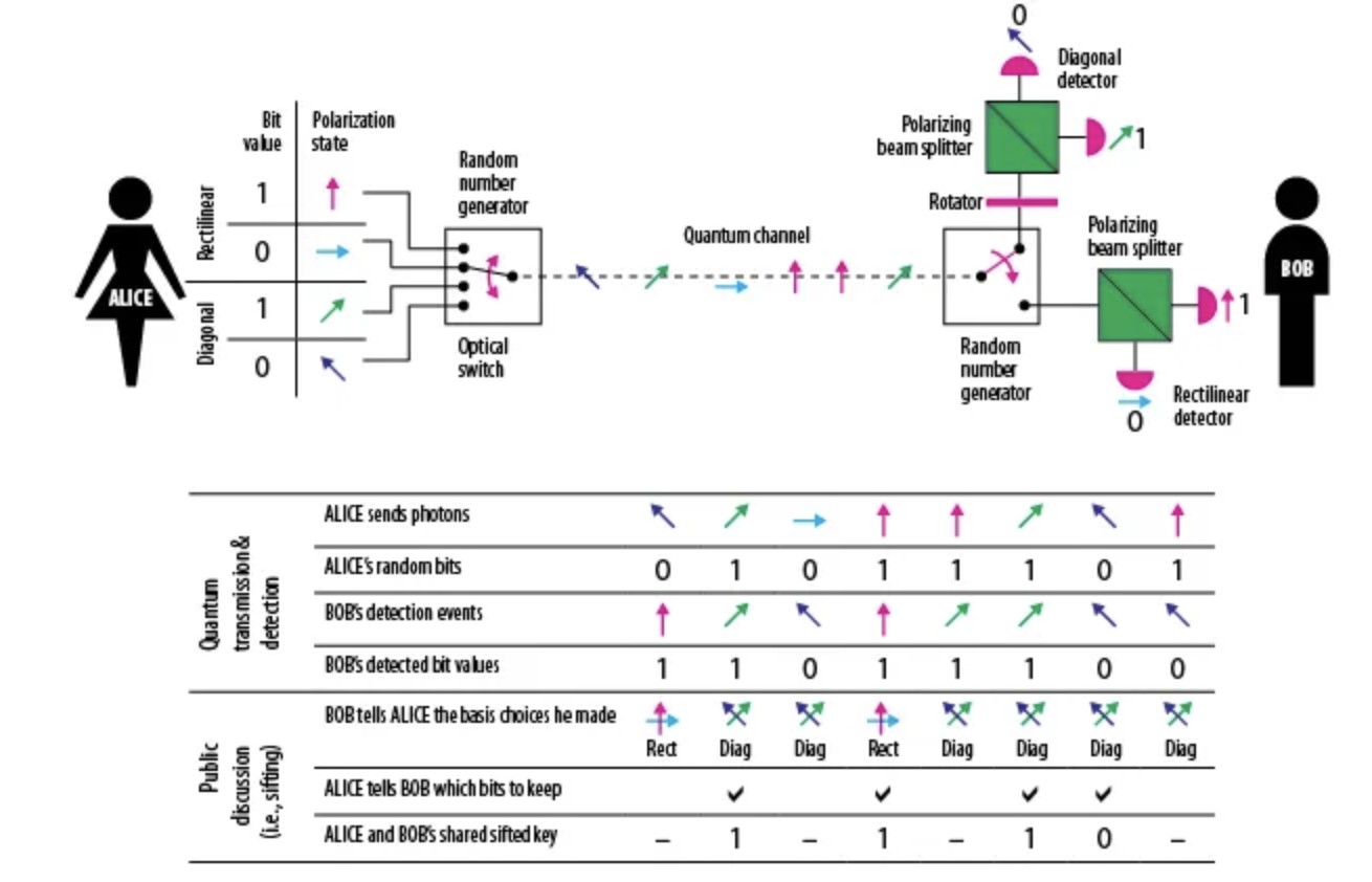 Complete Intro to Quantum Circuit: Everything to Know