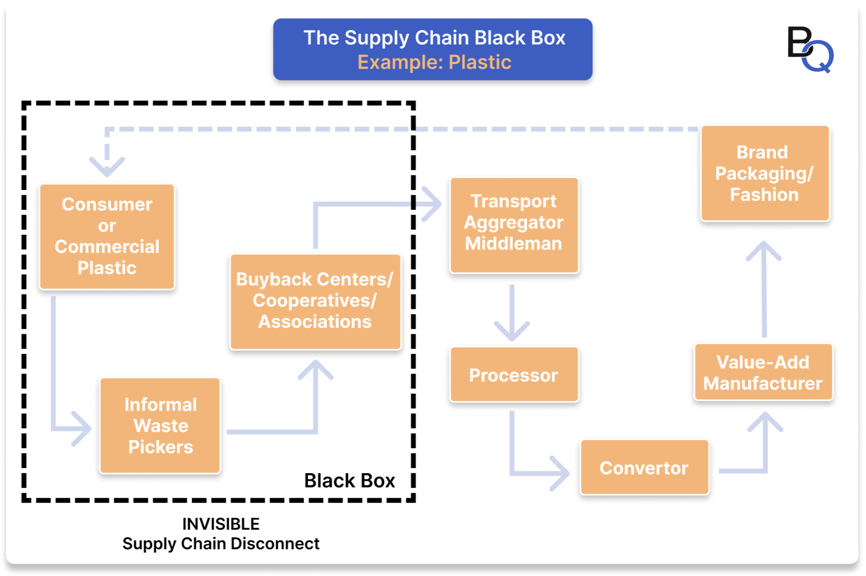 The Supply Chain Transparency Business Guide