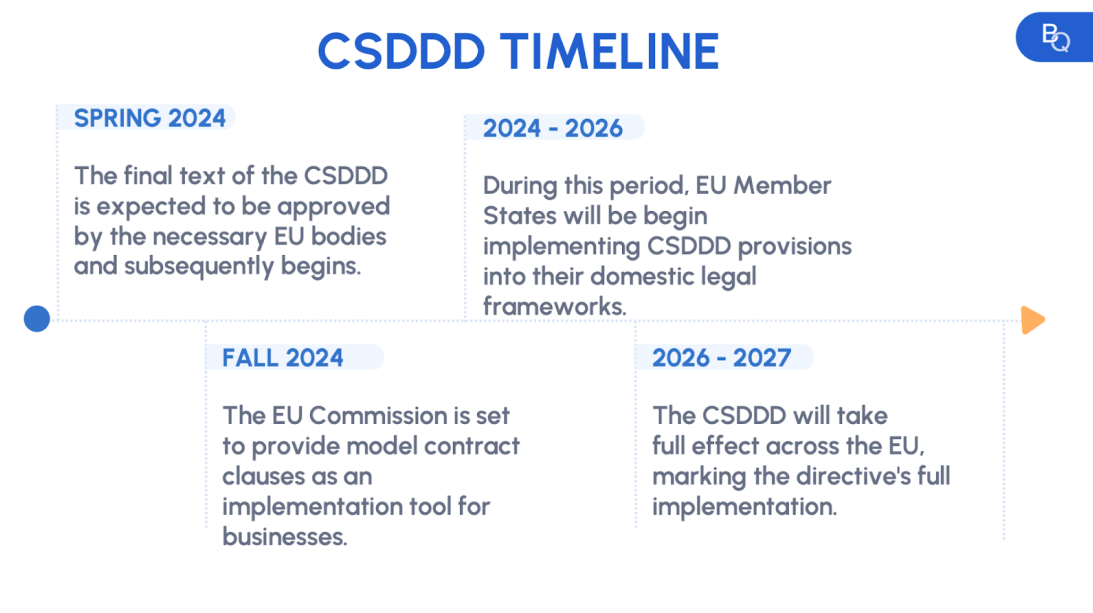 The EU CSDDD Guide: What It Is & How To Be Compliant