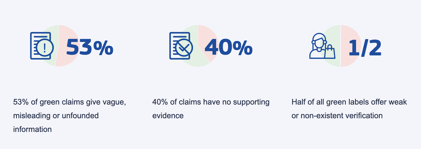 The Greenwashing Regulations Guide: What You Need To Know