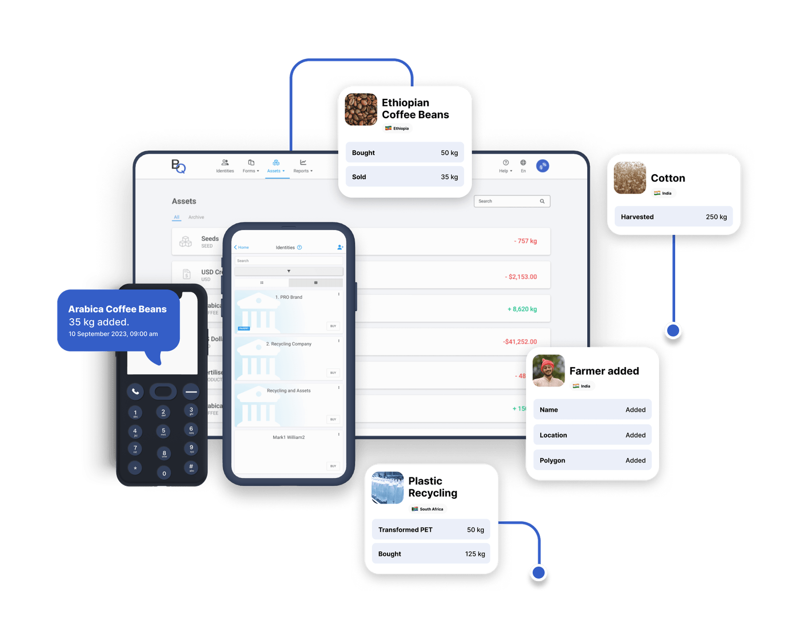 Sustainable Sourcing Supply Chain Compliance Software | BanQu
