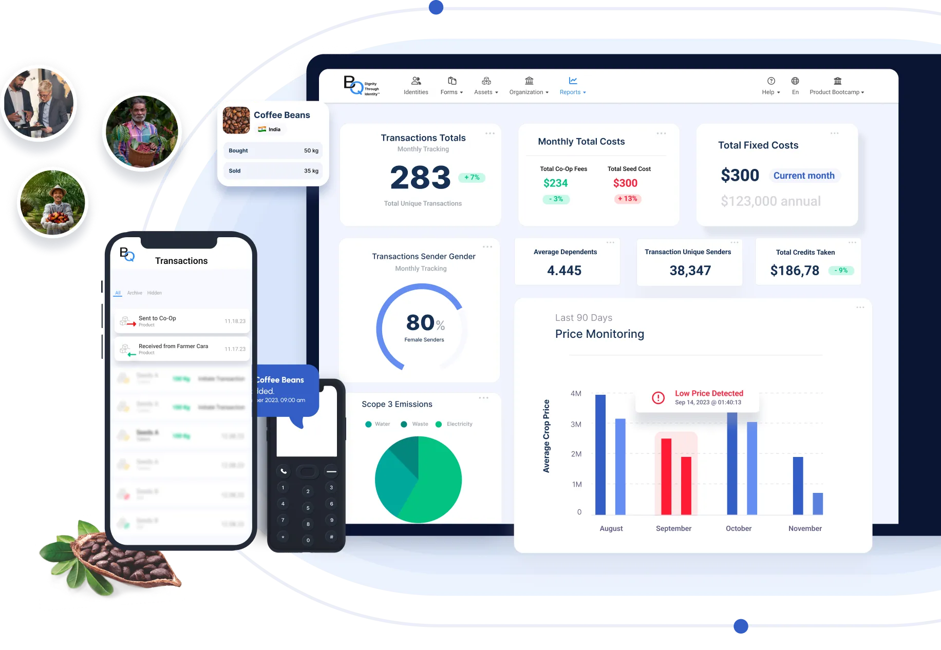 Sustainable Visibility Software | Supply Chain Sourcing | BanQu