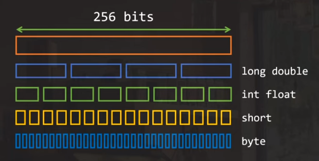 Enhanced Vector API in Java21