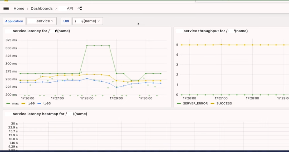 Making the Best Use of Spring Observability