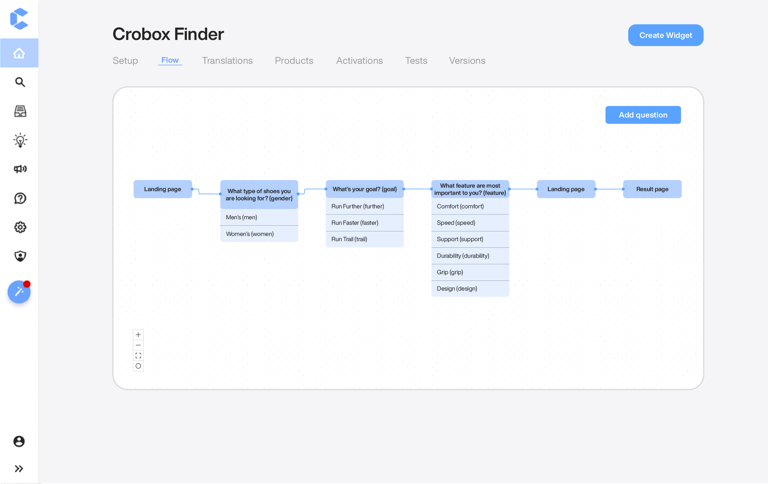 Crobox Product Finder & Experiences