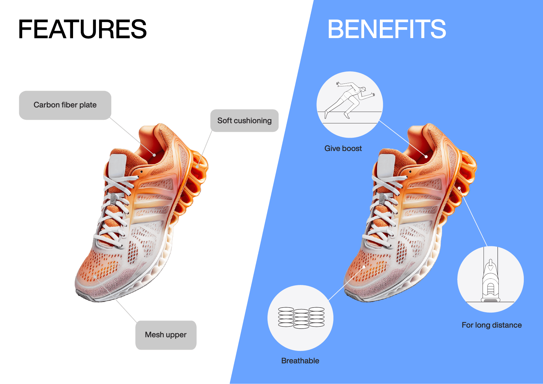 Crobox Guided Selling Solution