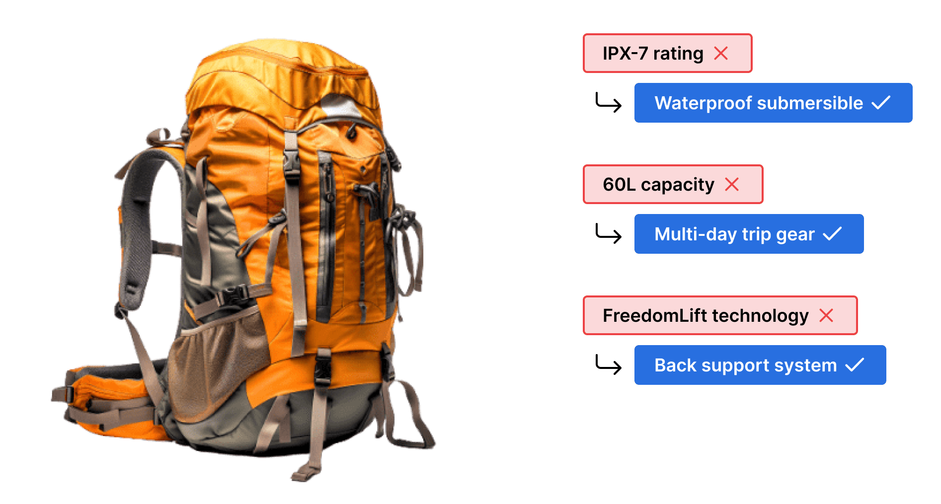 Product Data Enrichment | Crobox