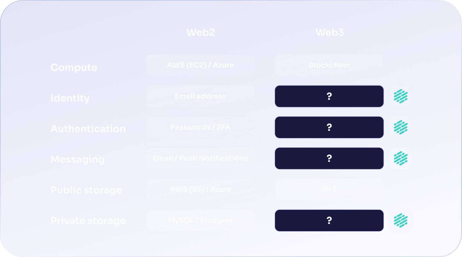 Build Web3 Dapps on NEAR With Decentralized Identity | Verida