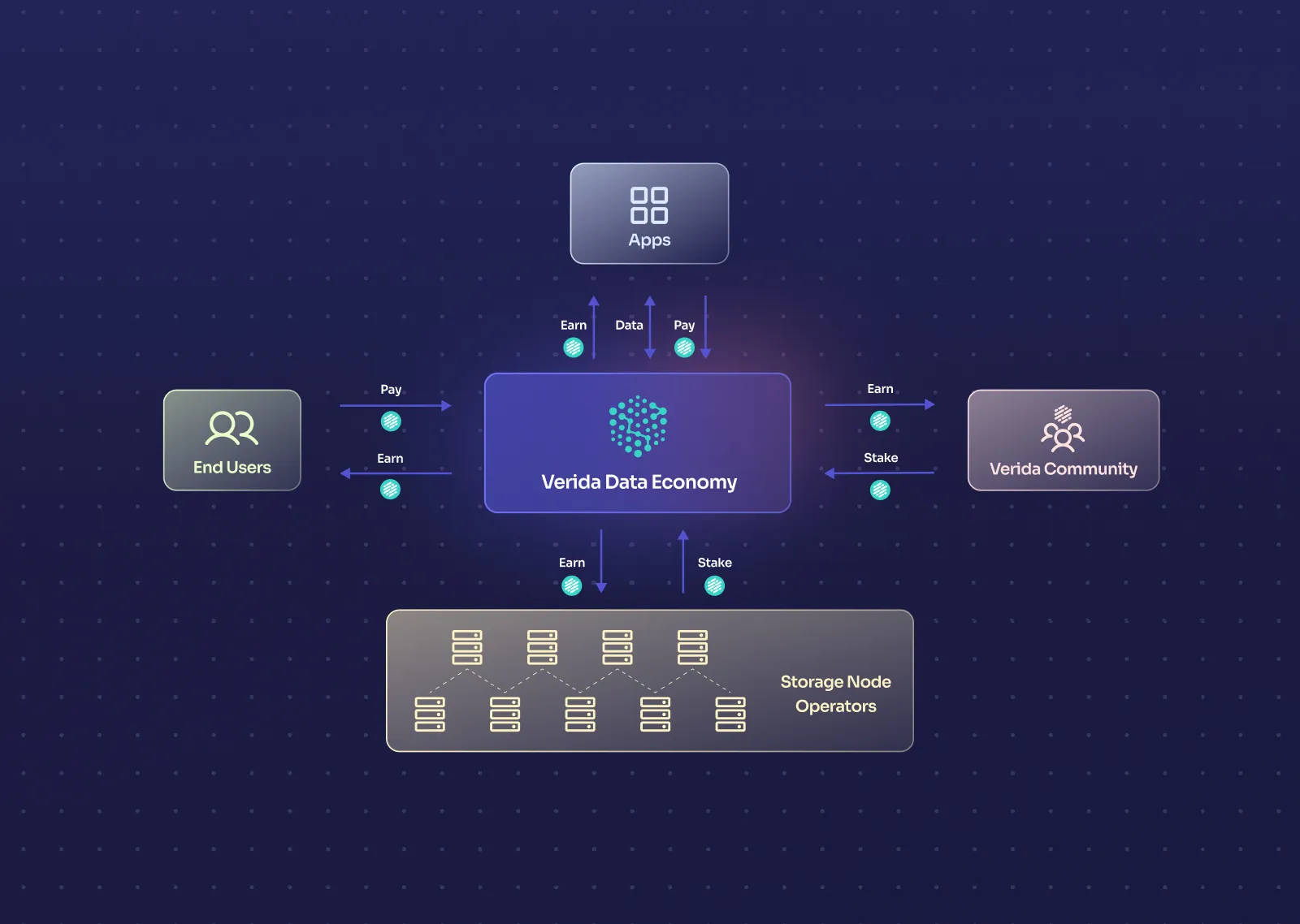 Running a Verida Storage Node – Verida Network