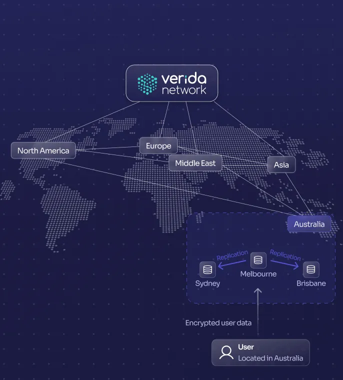 Running a Verida Storage Node – Verida Network
