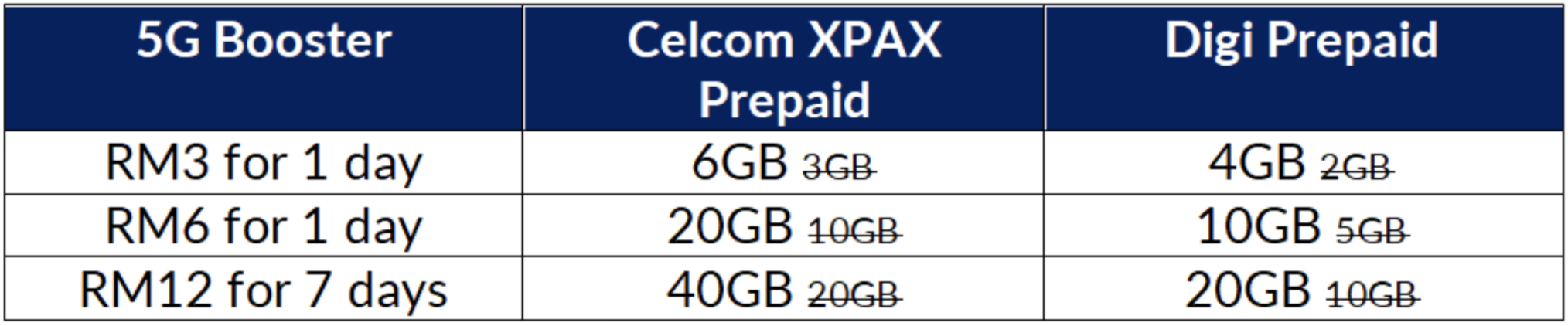 CelcomDigi | Press releases