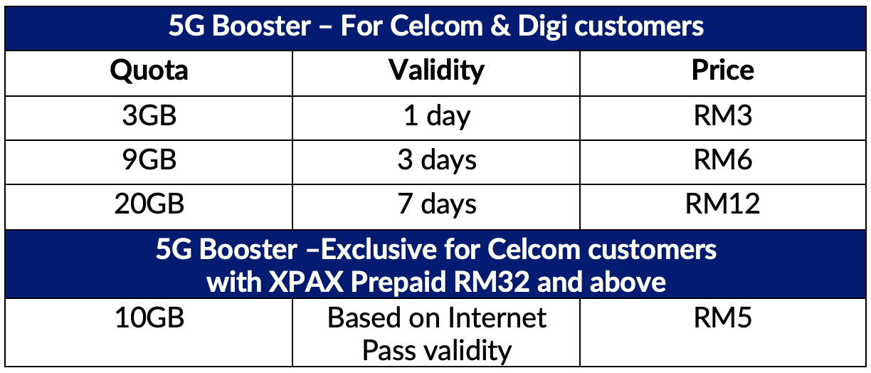 CelcomDigi | Press releases