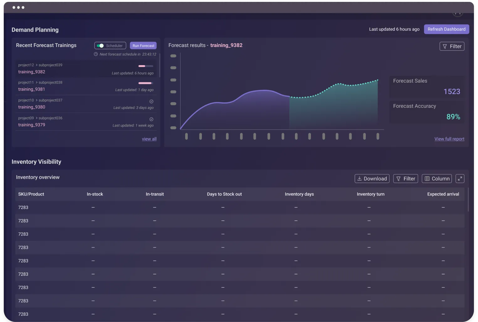 Best AI-Driven Supply Chain Management Tool 2024 | Crest