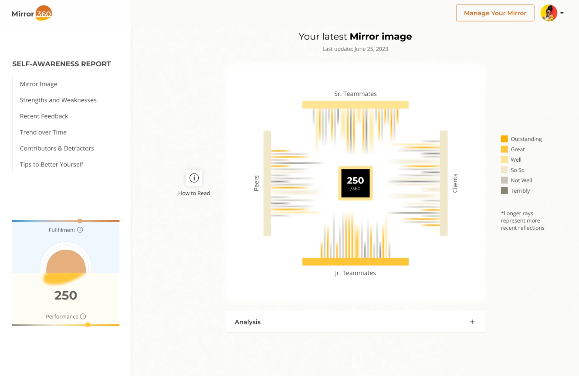 For Leaders | Mirror 360 for a Better Workplace