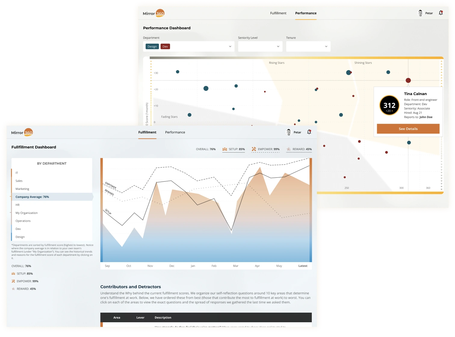 For Leaders | Mirror 360 for a Better Workplace
