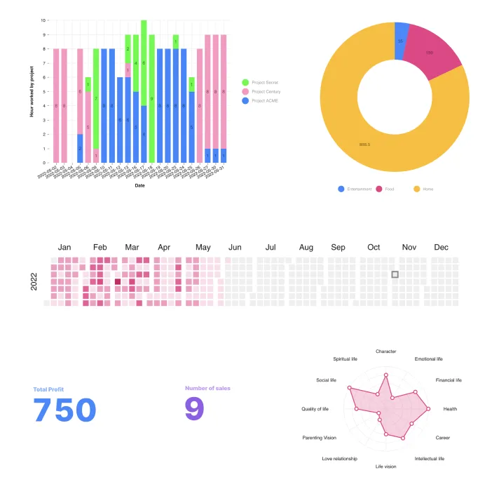 How to create a Chart in Notion quickly