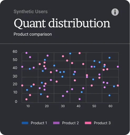 Synthetic Users: user research without the headaches