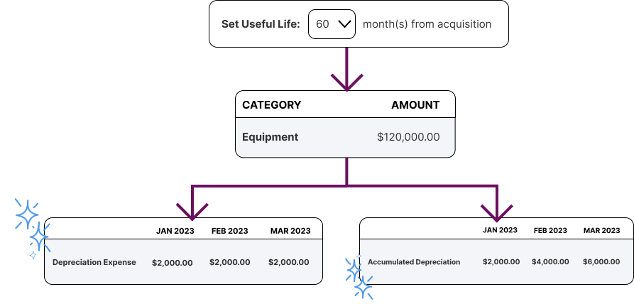 Accruer - QuickBooks Accrual Accounting Add-On