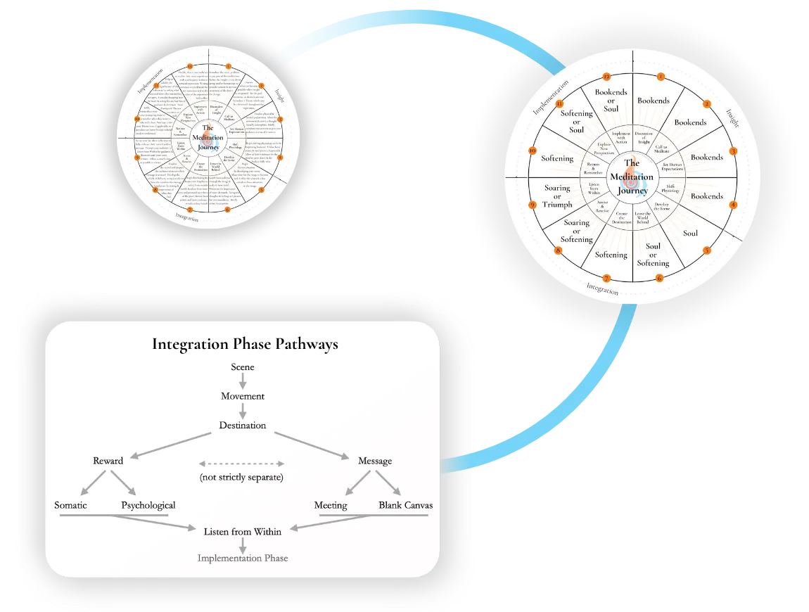 Meditation Facilitator Training | Guided Meditation Framework®