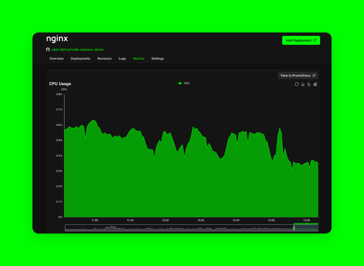 Zeet Product Overview - Cloud Native Developer Platform | Zeet.co