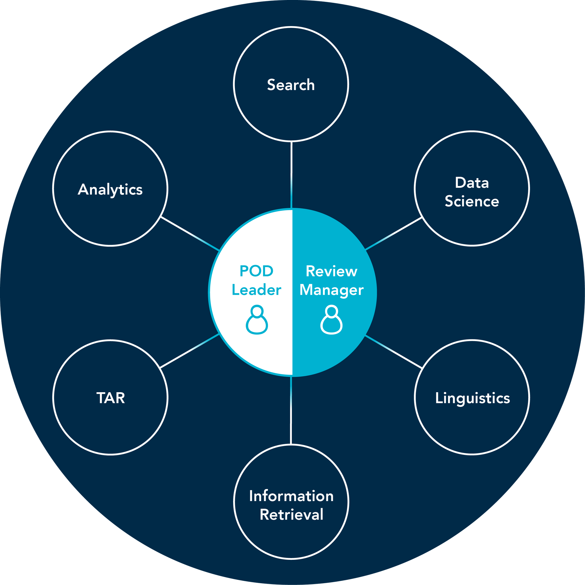 AI Document Review Services - Lighthouse Global