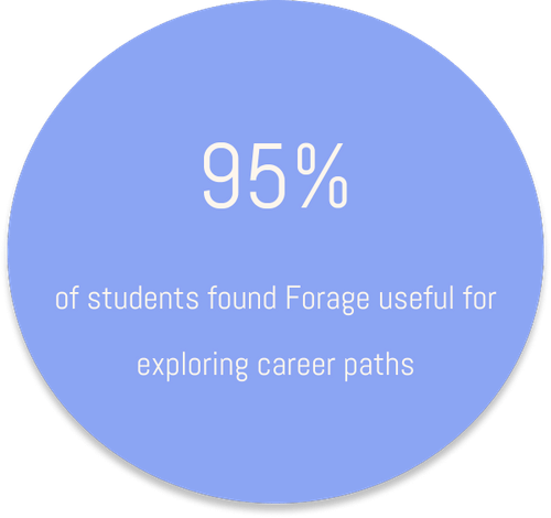 Career Services | Forage