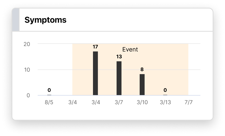 Remote Testing | Sway Medical