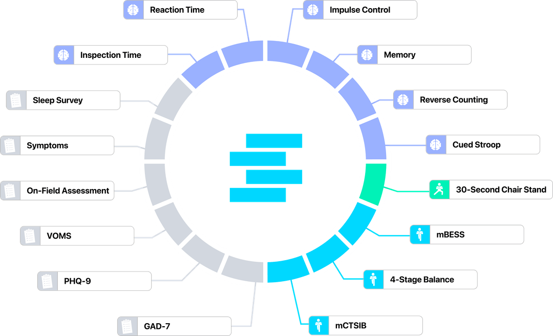 Tests | Sway Medical