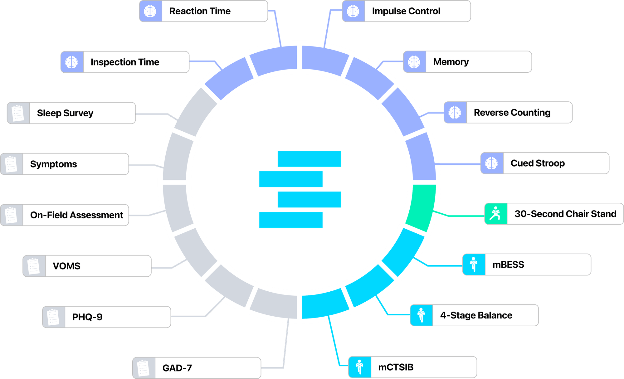 Tests | Sway Medical