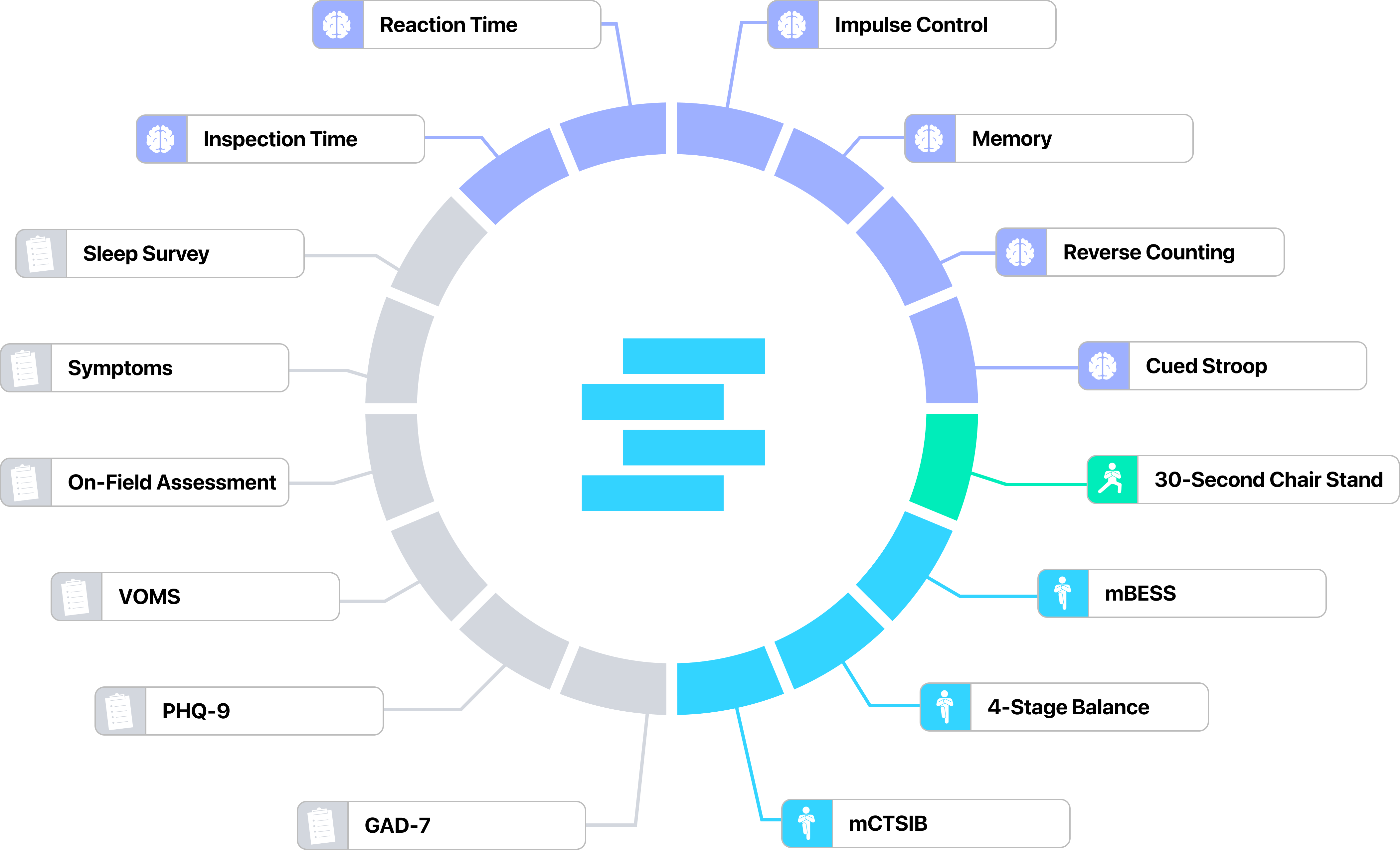 Tests | Sway Medical