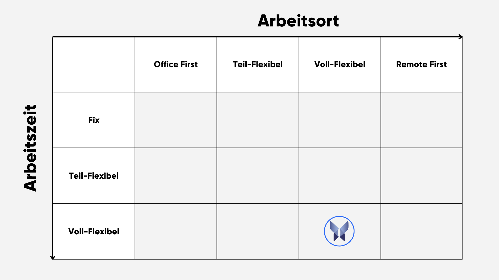Step-by-Step Hybrid Work Guide: Successful Transformation | anny Blog