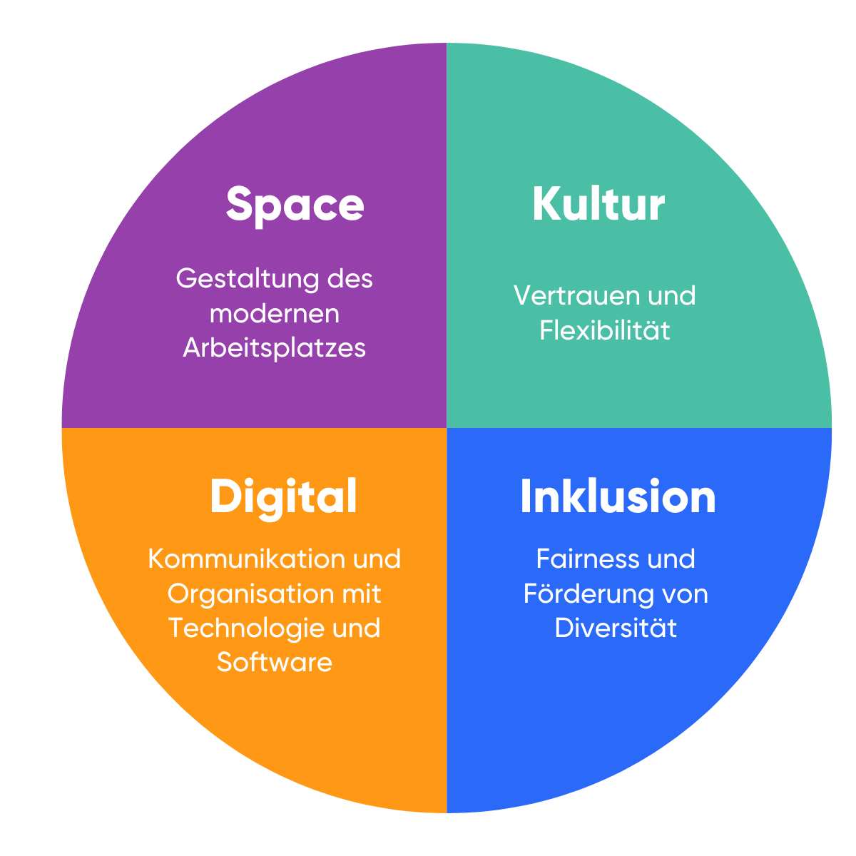 Step-by-Step Hybrid Work Guide: Successful Transformation | anny Blog