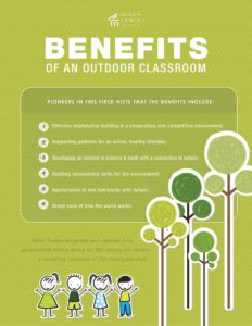 Outdoor Classrooms - OLSON LEWIS + Architects