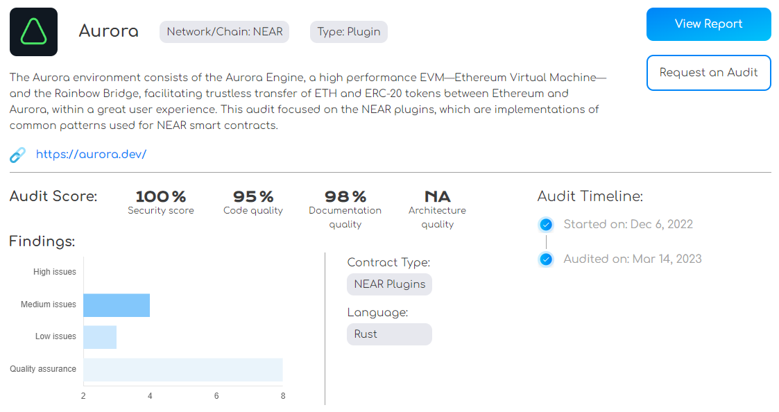 Aurora Audit Report | AuditOne