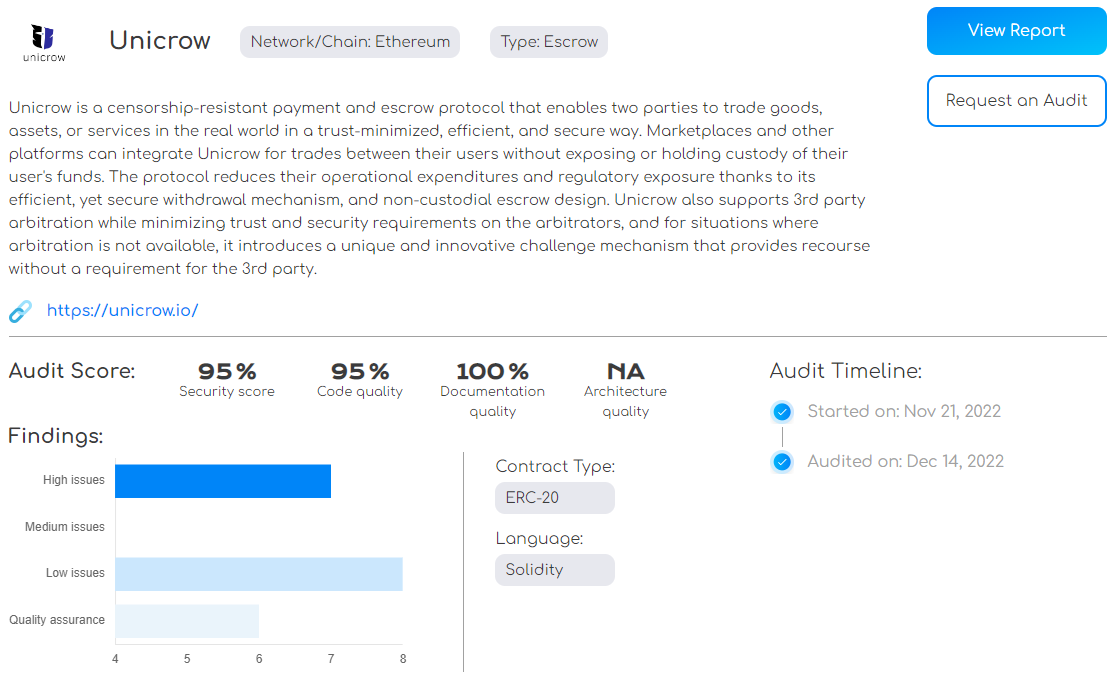 Unicrow Audit Report | AuditOne