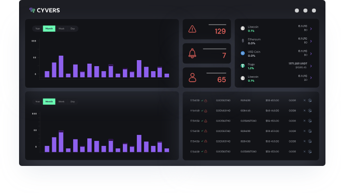 What is on-chain monitoring? | AuditOne Blog