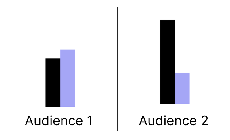 Synthetic Users: user research without the headaches