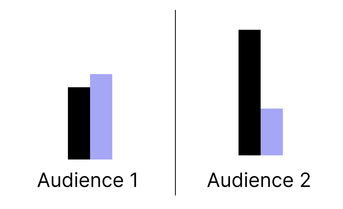Synthetic Users: user research without the headaches