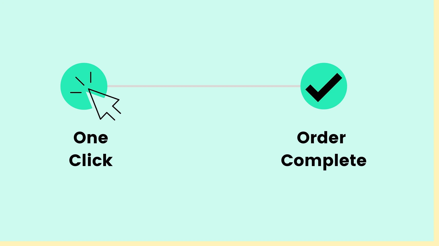 What is one click checkout? - Everything you need to know | Simpler