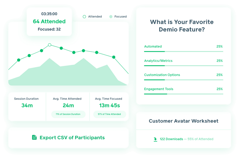 Automated Webinars | Demio