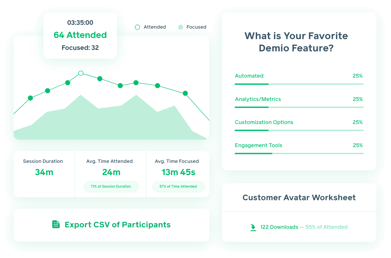 Live Webinars | Demio